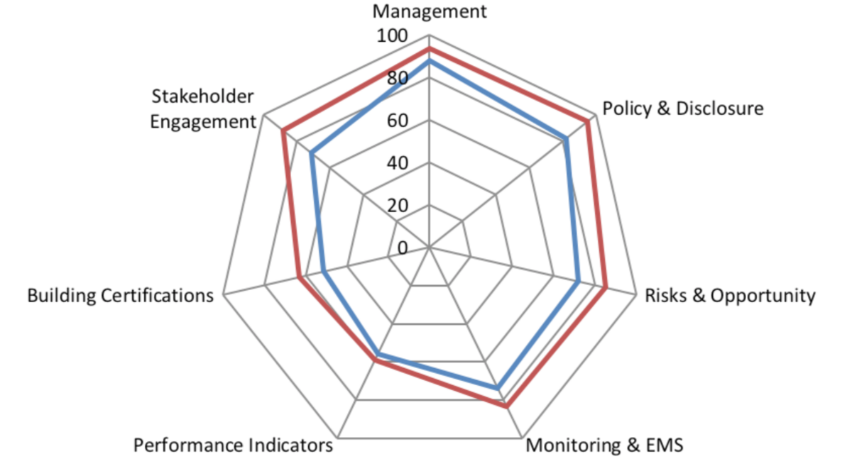 Nachhaltigkeit im Fokus - Swiss Finance & Property Group